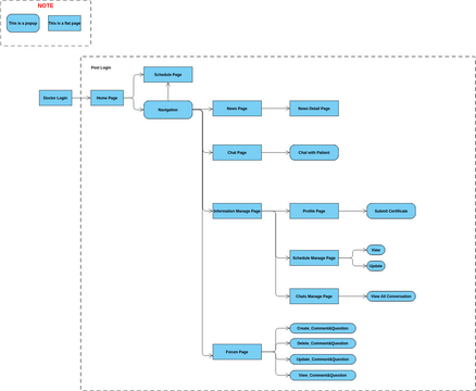 DoctorScreenFlow | Visual Paradigm Community